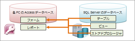 Access(アクセス)/SQL Serverのシステム開発なら...T'sWare